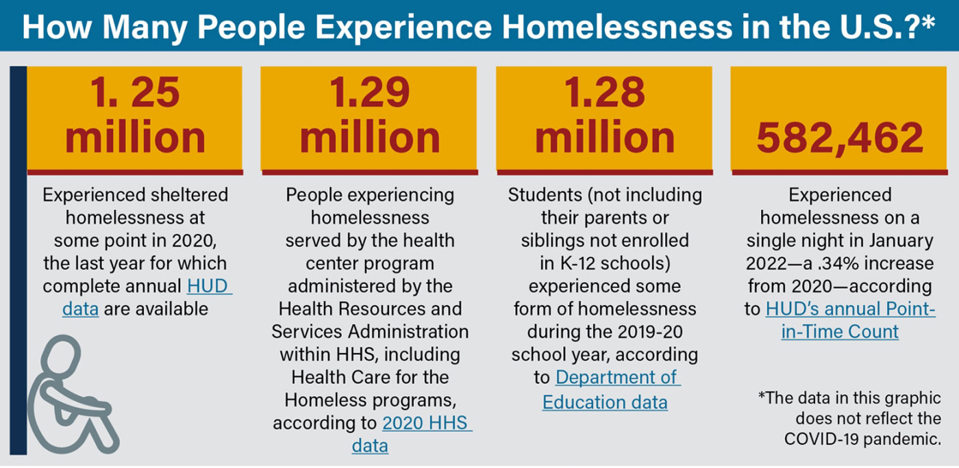 How-Many-Experience-Homelessness - Jacques Attali